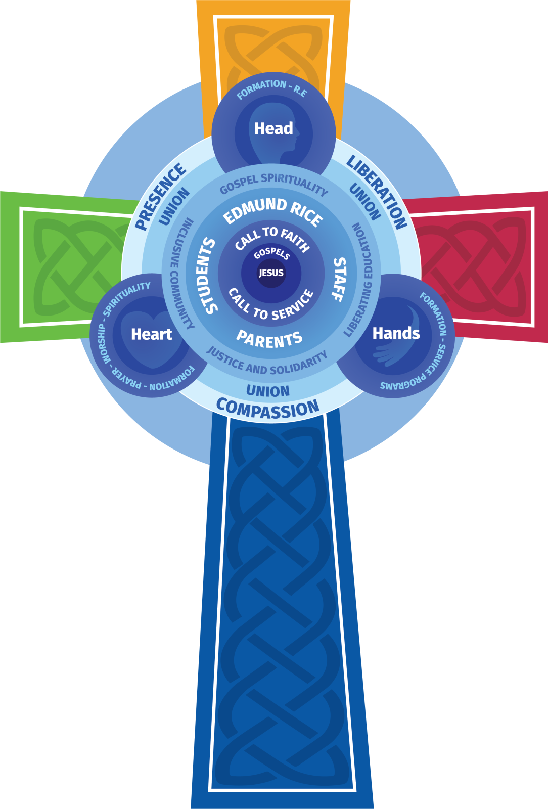 Waterford Formation Framework - St Pius X College